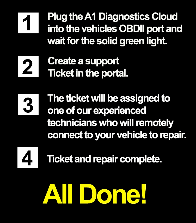 A1 Diagnostics Remote Cloud
